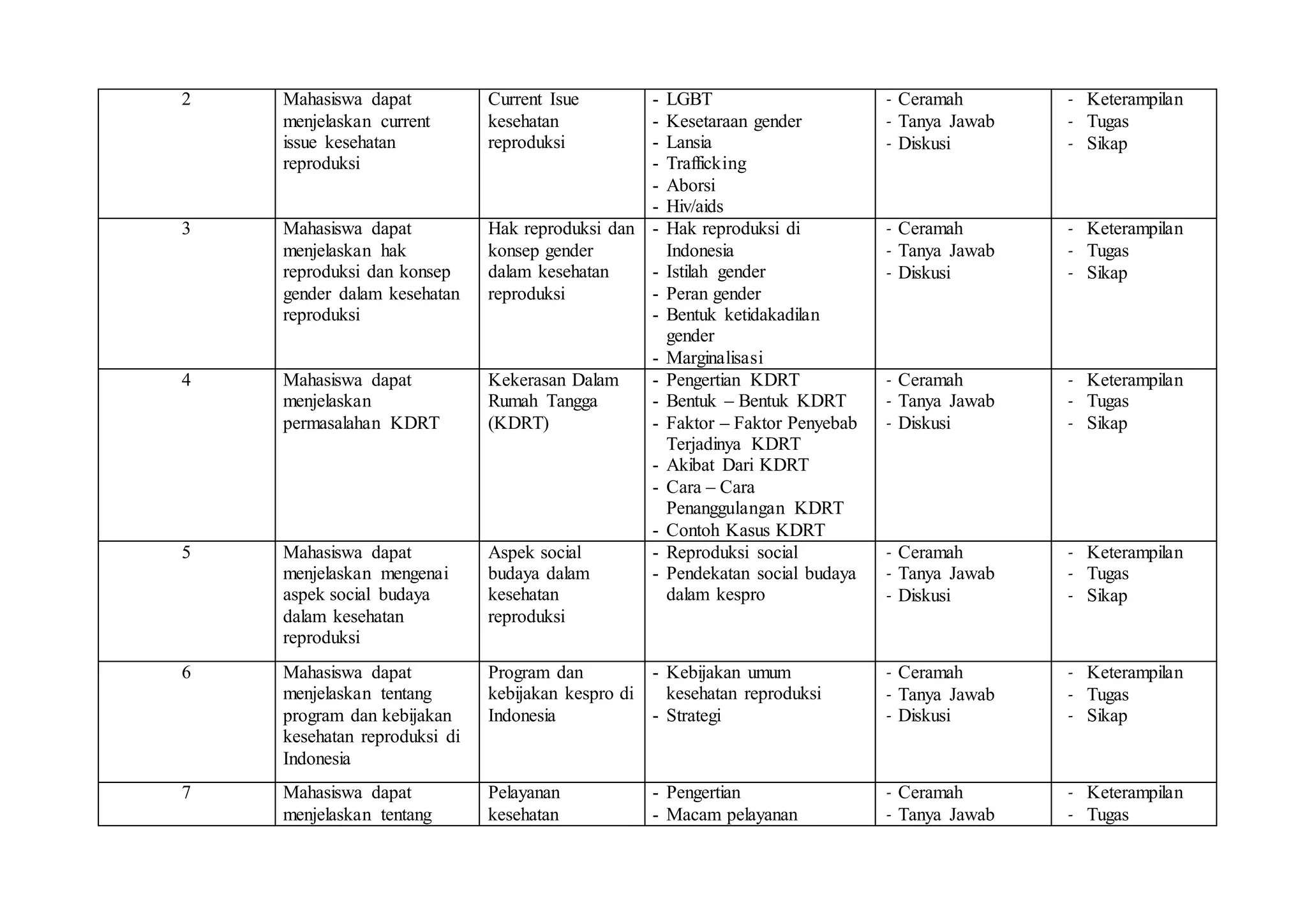 Sem ii rps mk dasar kesehatan reproduksi | DOCX