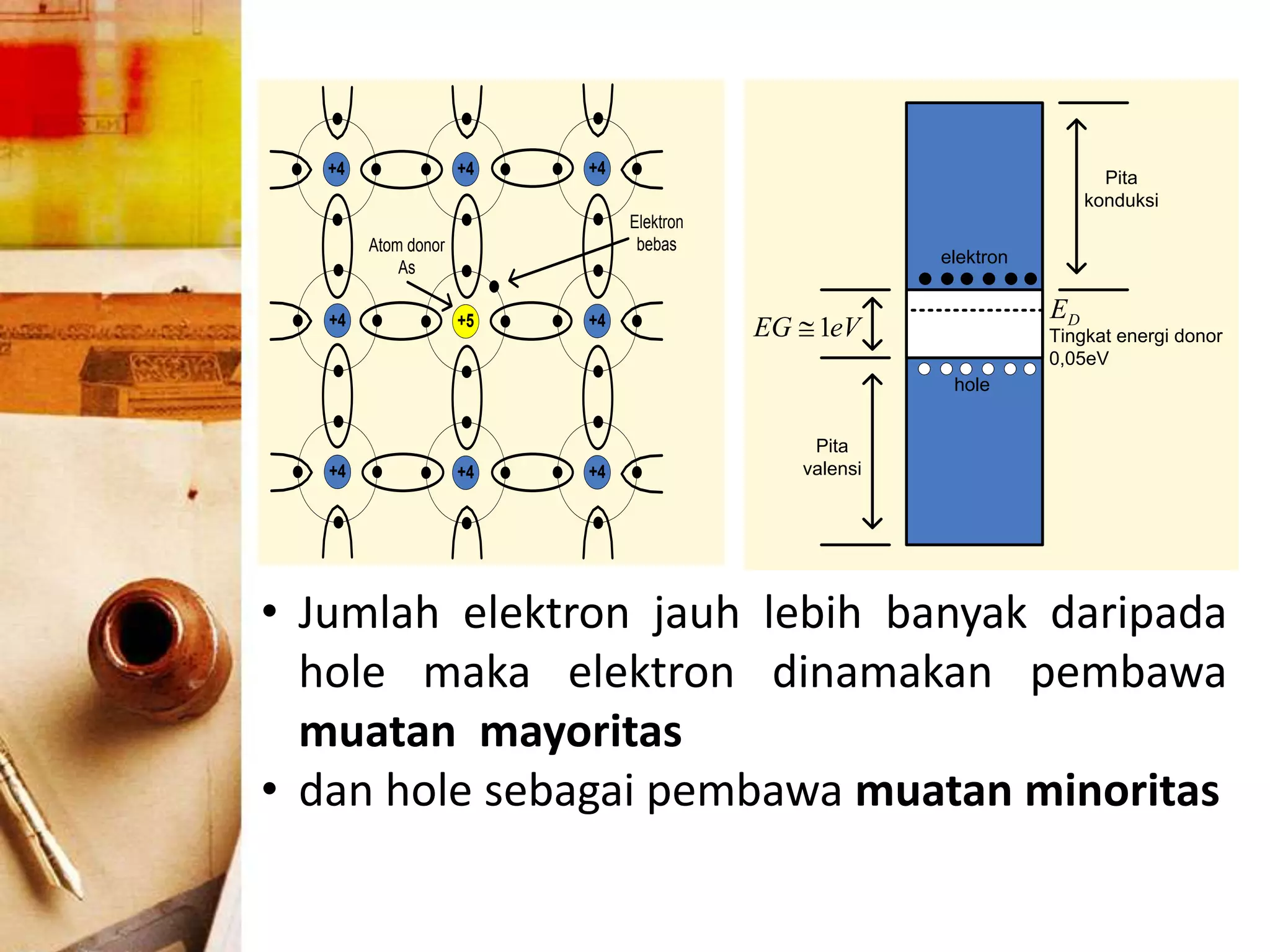 Semikonduktor | PPTX