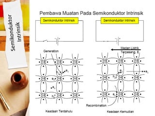 Semikonduktor | PPTX