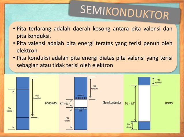 Semikonduktor | PPTX