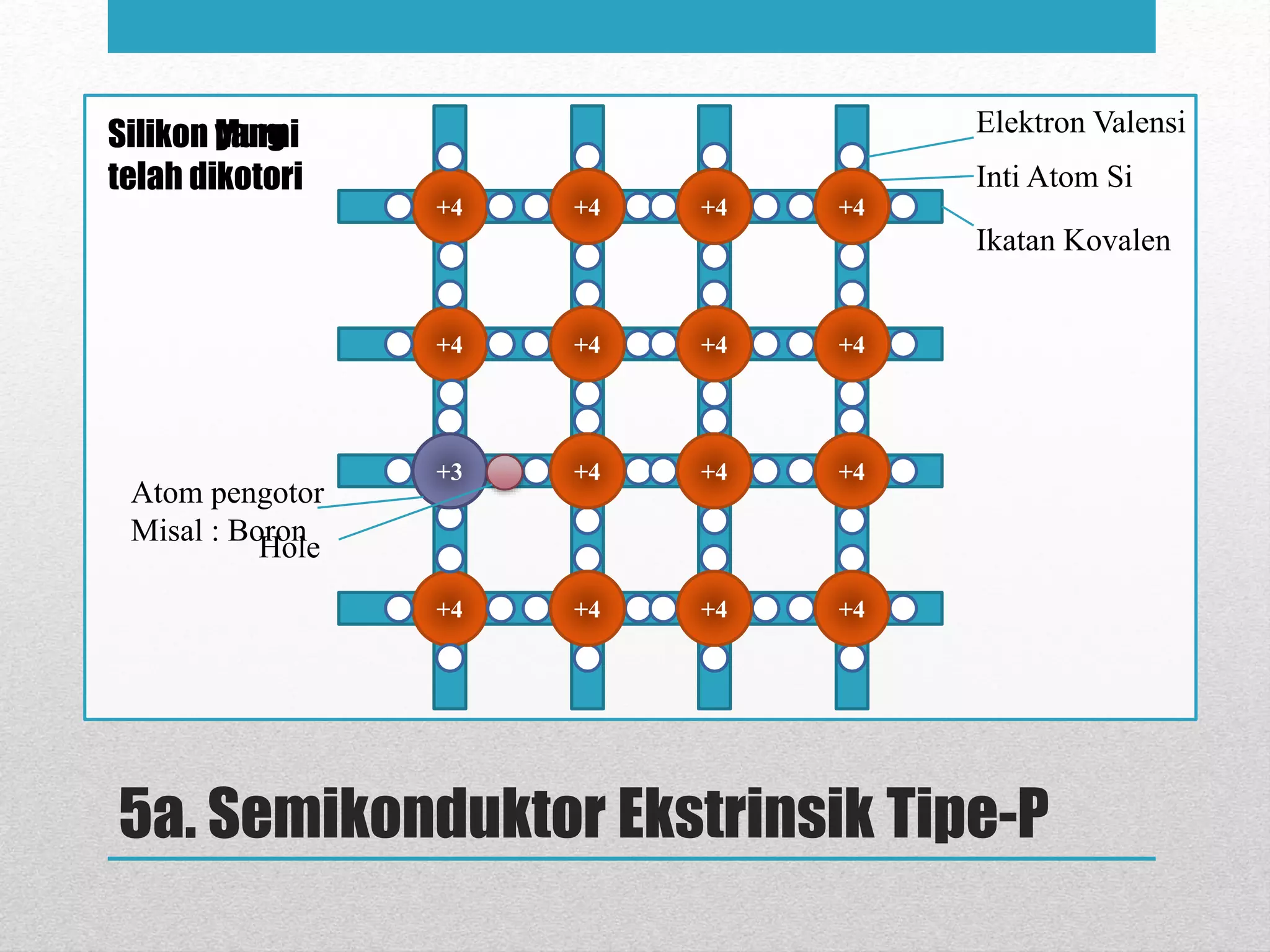 Semikonduktor, Pengertian, Penjelasan dan Aplikasinya | PPTX
