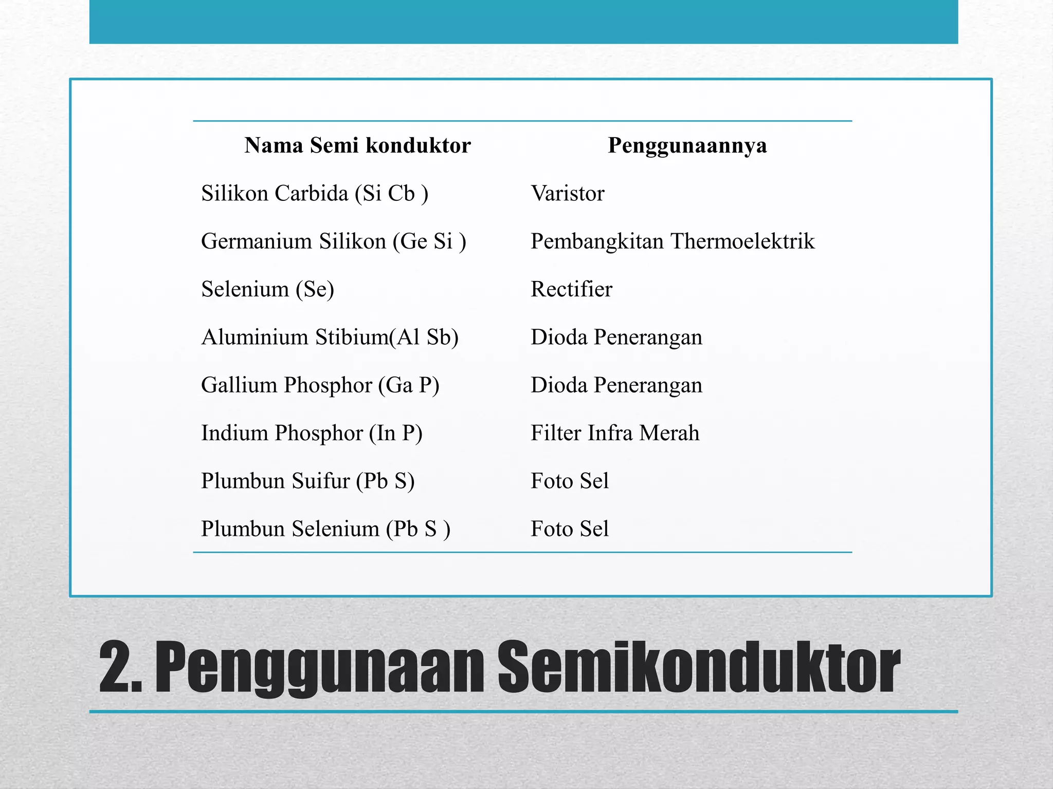Semikonduktor, Pengertian, Penjelasan dan Aplikasinya | PPTX