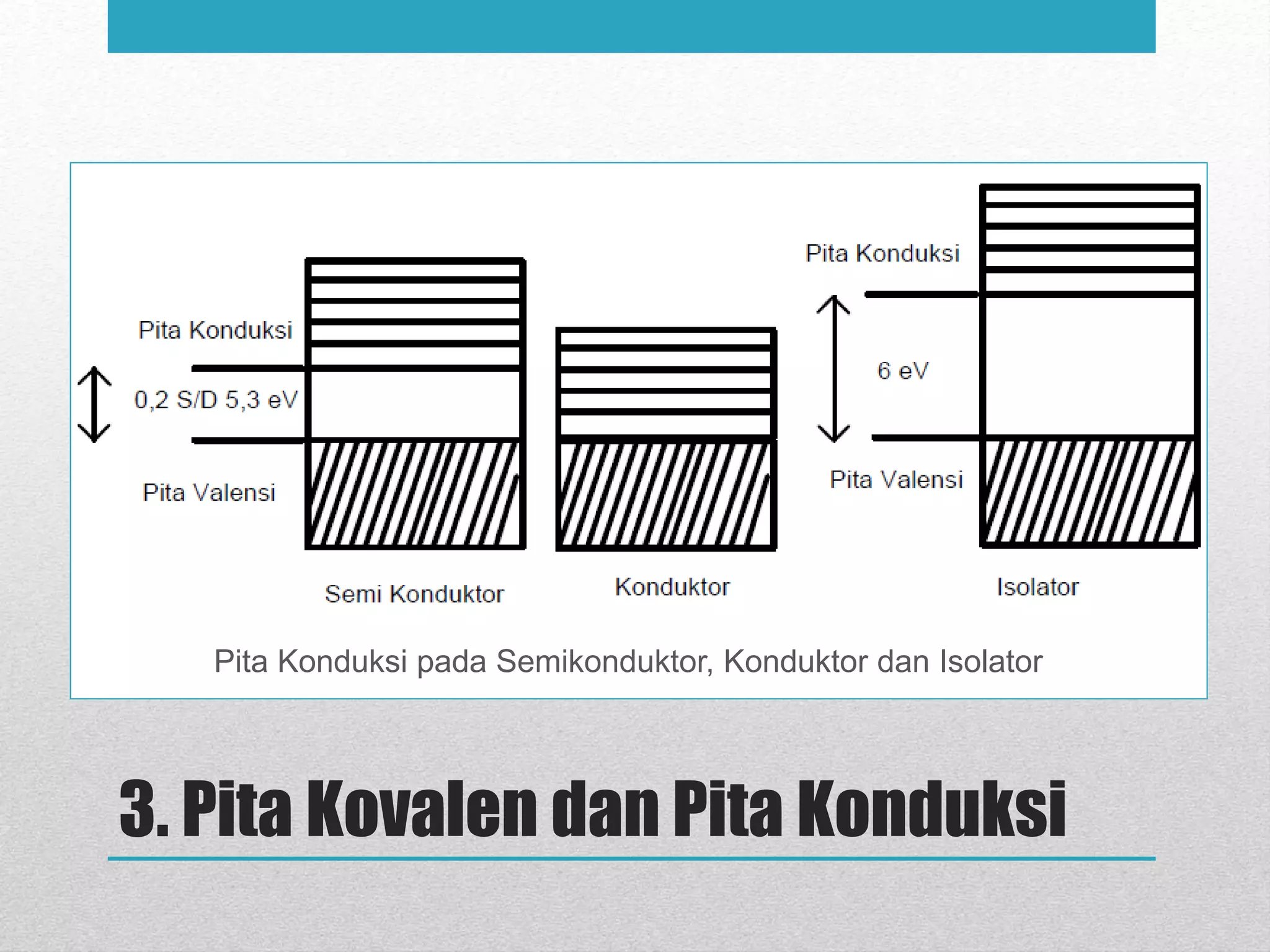 Semikonduktor, Pengertian, Penjelasan dan Aplikasinya | PPTX