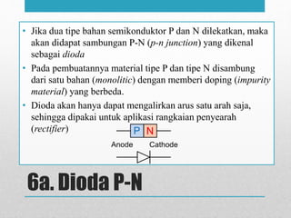 Semikonduktor, Pengertian, Penjelasan dan Aplikasinya | PPTX