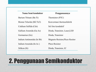 Semikonduktor, Pengertian, Penjelasan dan Aplikasinya | PPTX