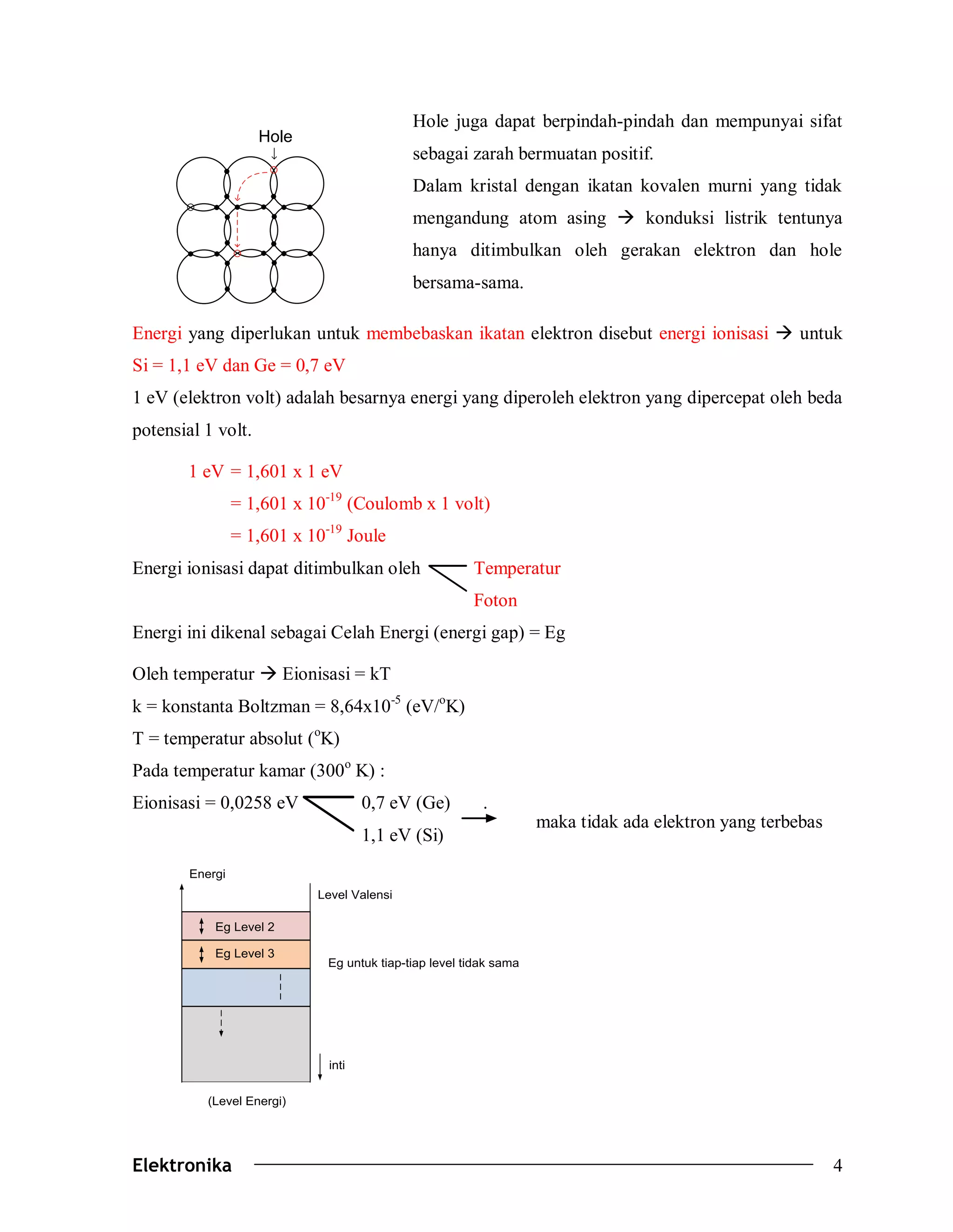 Elektronika Analog - Semikonduktor | PDF