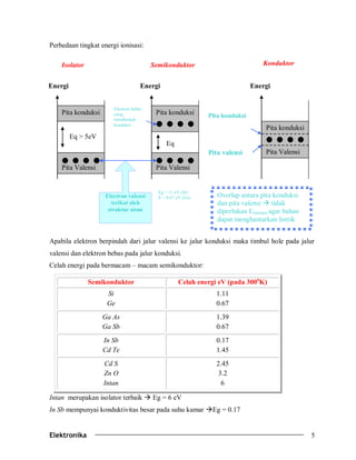 Elektronika Analog - Semikonduktor | PDF