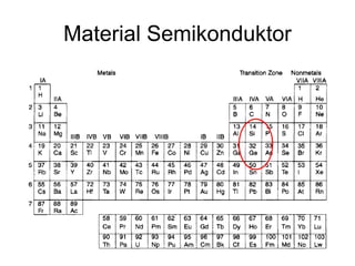 Semikonduktor.ppt