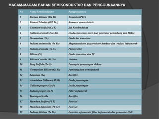 Semikonduktor.pptx