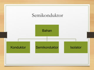 bahan Semikonduktor untuk universitas ...ppt