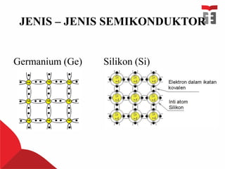Semikonduktor-Elektronika | PPTX