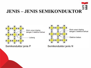 Semikonduktor-Elektronika | PPT