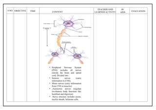 lesson plan on the topic disease condition : peripheral neuropathy .pptx