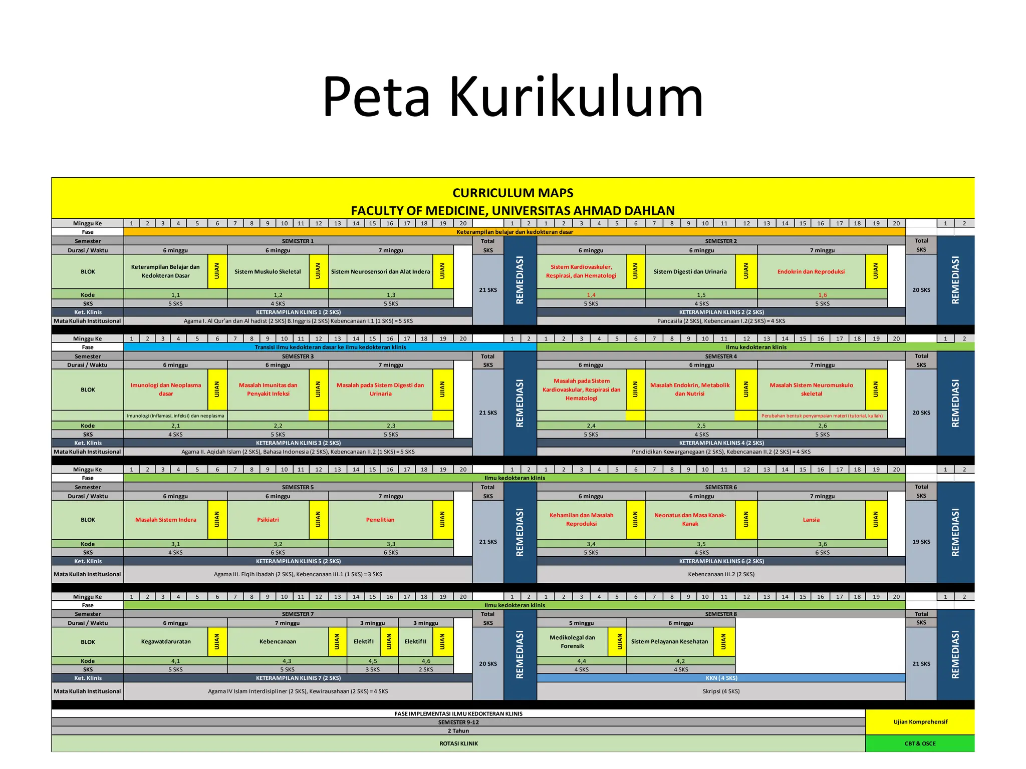 Semiloka Blok 4.3 Kedokteran Forensik Medikolegal 2024.pptx