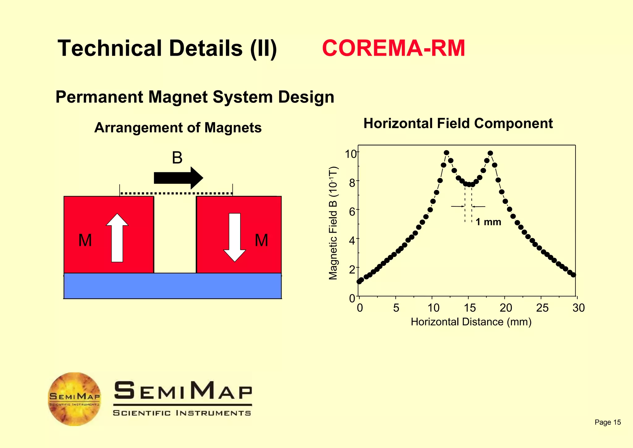 Semimap Corema Presentation | PPT
