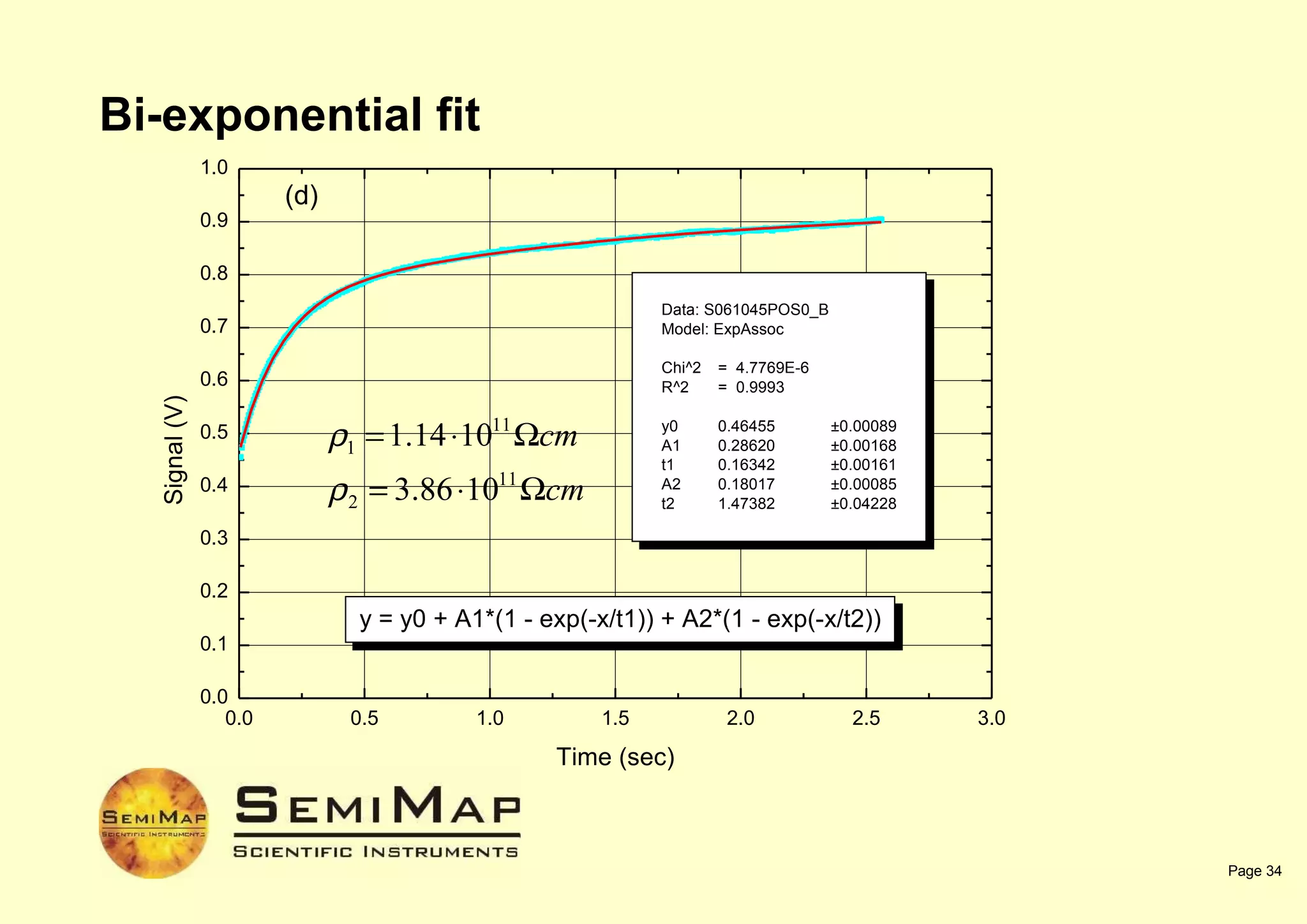Semimap Corema Presentation | PPT