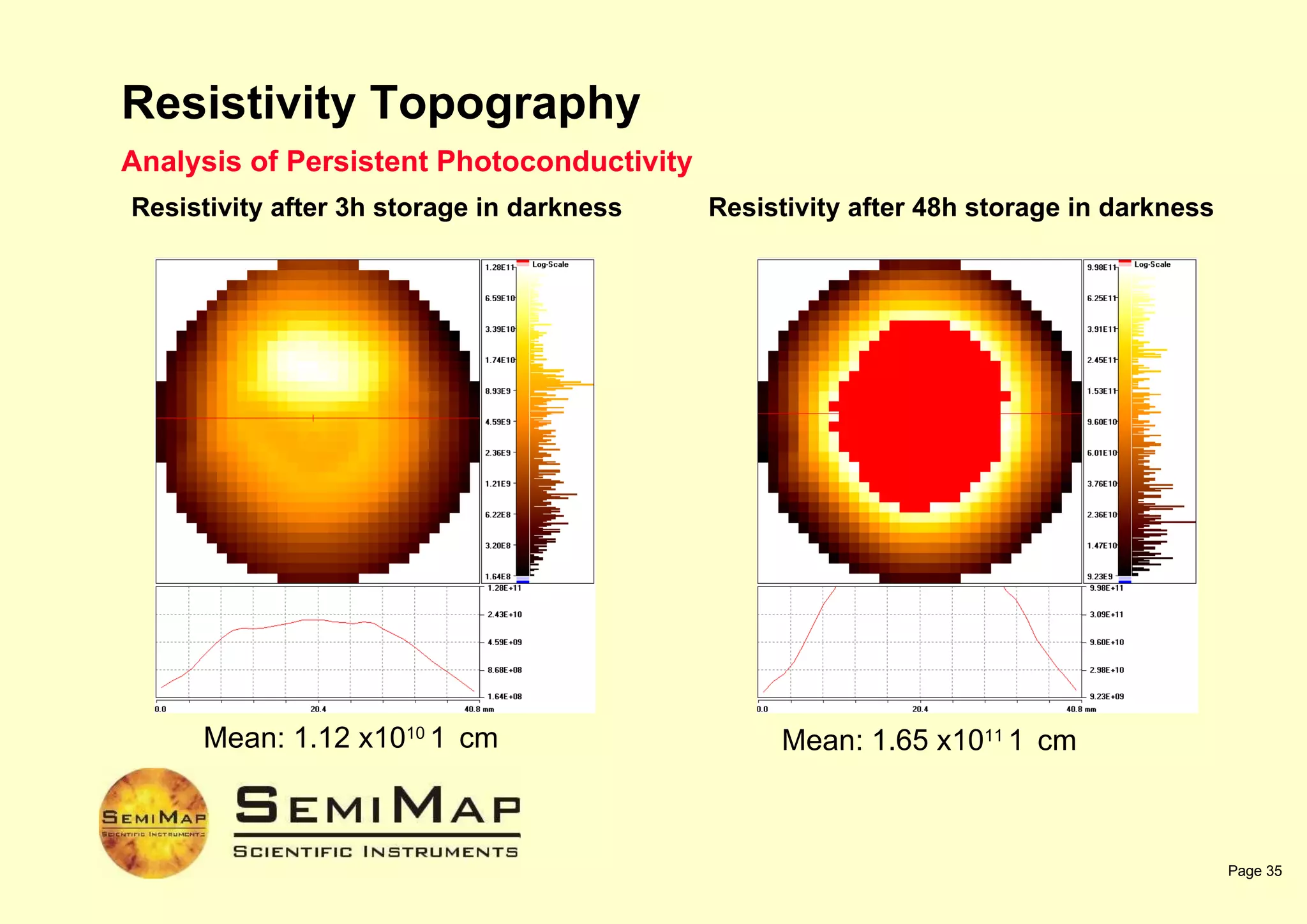 Semimap Corema Presentation | PPT