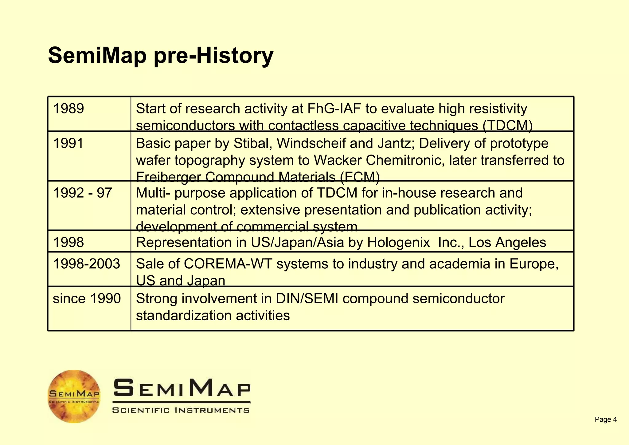 Semimap Corema Presentation | PPT