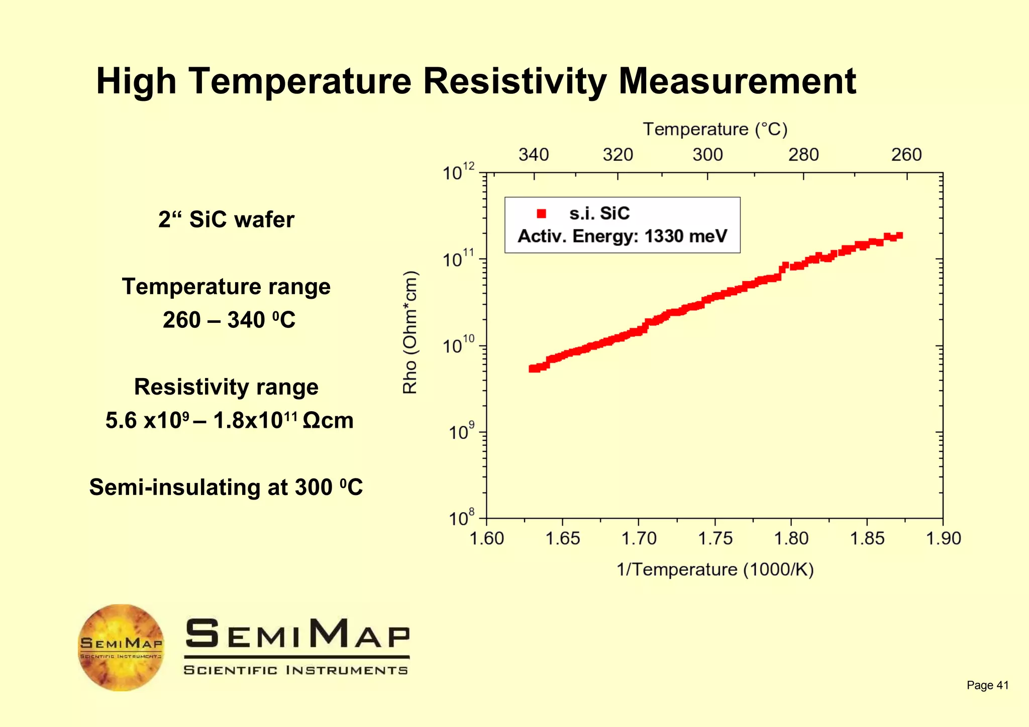 Semimap Corema Presentation | PPT