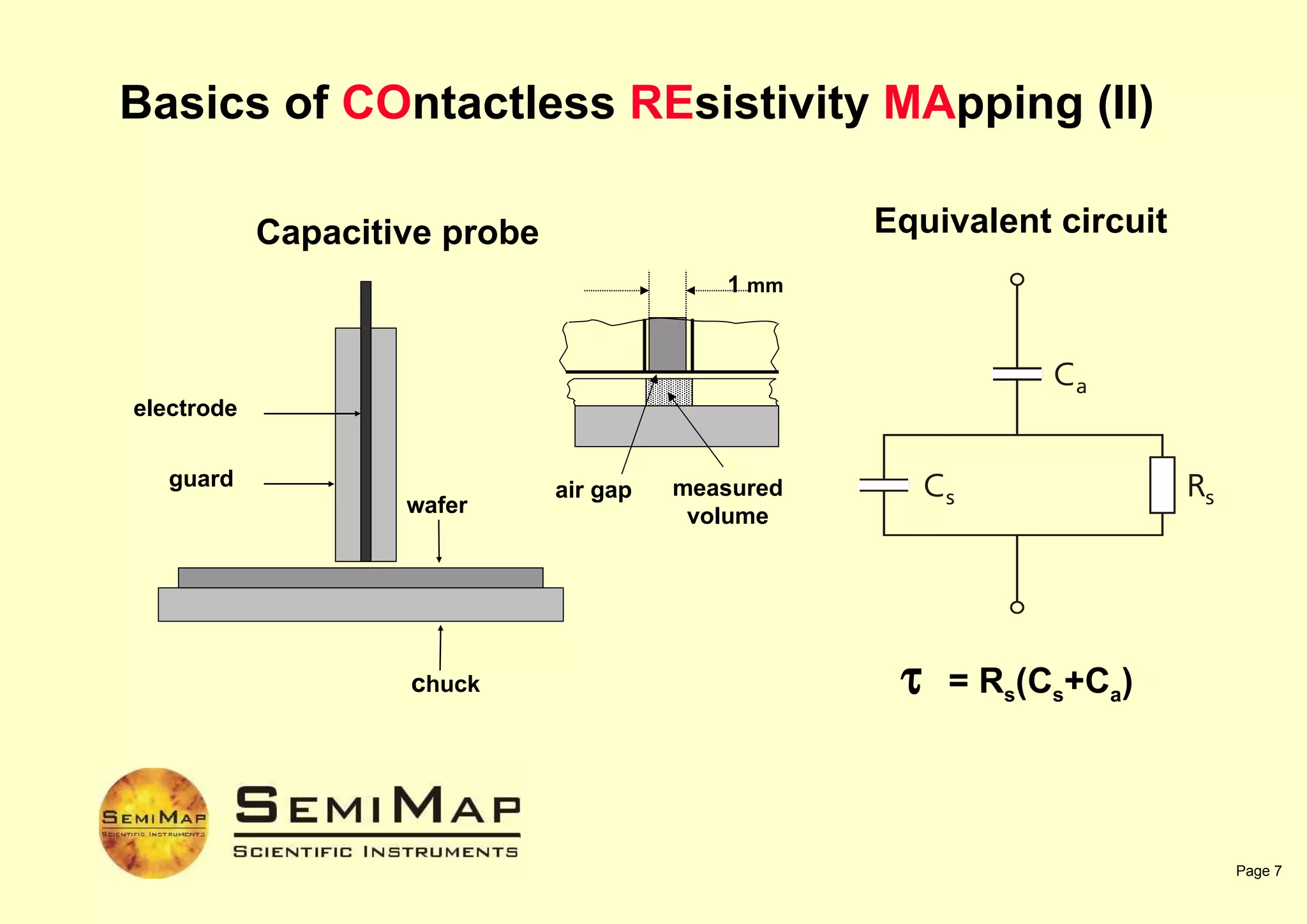 Semimap Corema Presentation | PPT