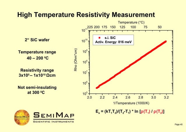 Semimap Corema Presentation | PPT