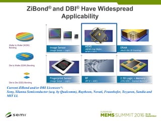Using Low Cost of Ownership Direct Bonding Technologies For MEMS ...