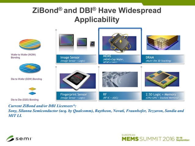 Using Low Cost of Ownership Direct Bonding Technologies For MEMS Application | PPT