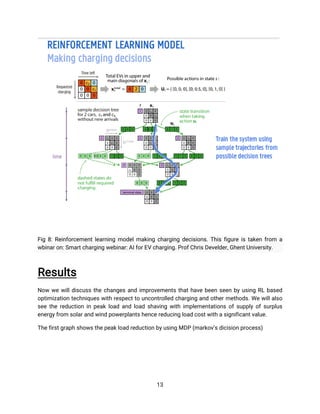 Seminar Report on Smart charging strategy for an electric vehicle fleet ...