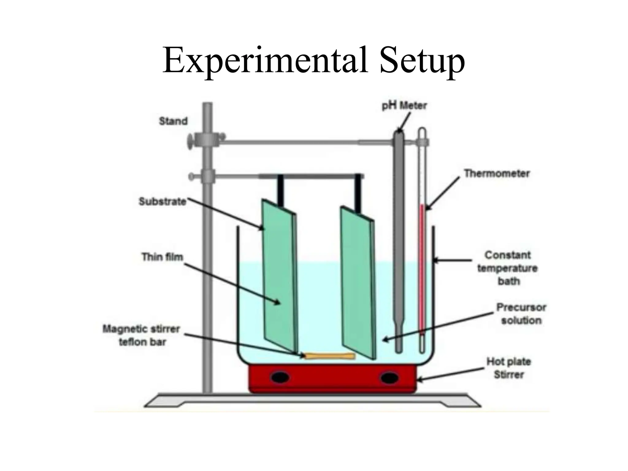 Thin films and chemical bath deposition technique | PPTX