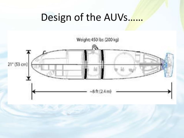 Autonomous Underwater Vehicle (AUVs) | PPTX