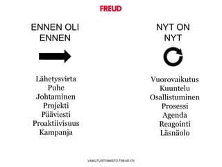 Viestintästrategia: Paluu reaktiiviseen | PPT