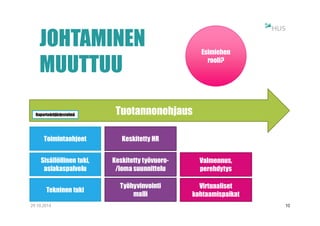 Jari Simonen: Innovoi tai kuole - toimintamalli organisaatioiden ...