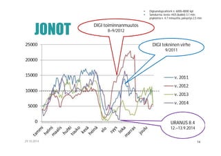Jari Simonen: Innovoi tai kuole - toimintamalli organisaatioiden ...