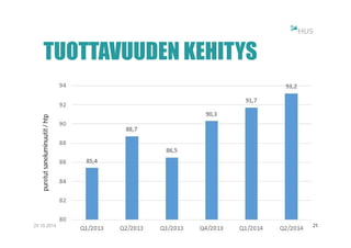 Jari Simonen: Innovoi tai kuole - toimintamalli organisaatioiden ...