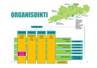 Jari Simonen: Innovoi tai kuole - toimintamalli organisaatioiden ...