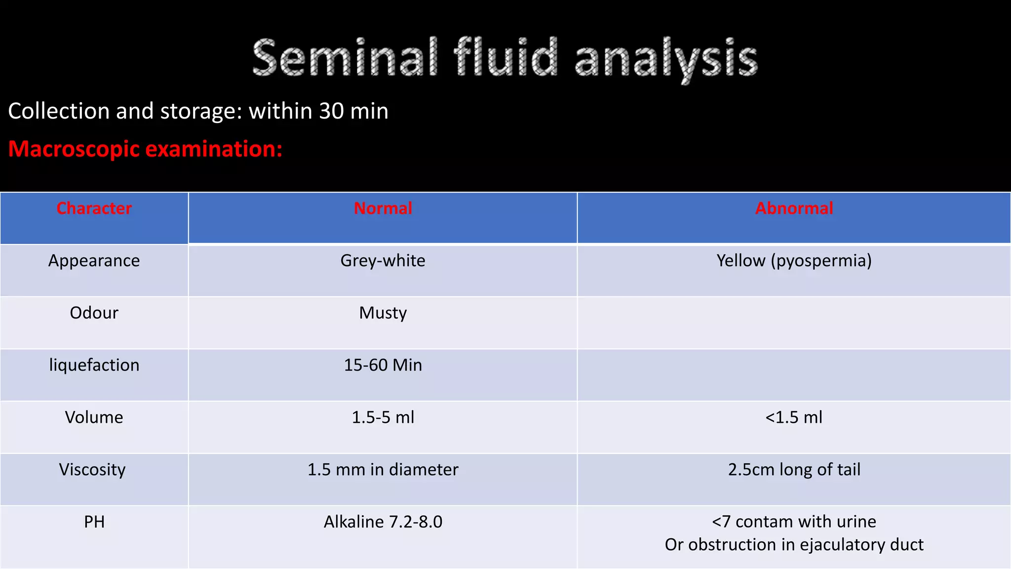 Seminal fluid examination.pptx