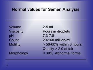 Semen Analysis Normal Values