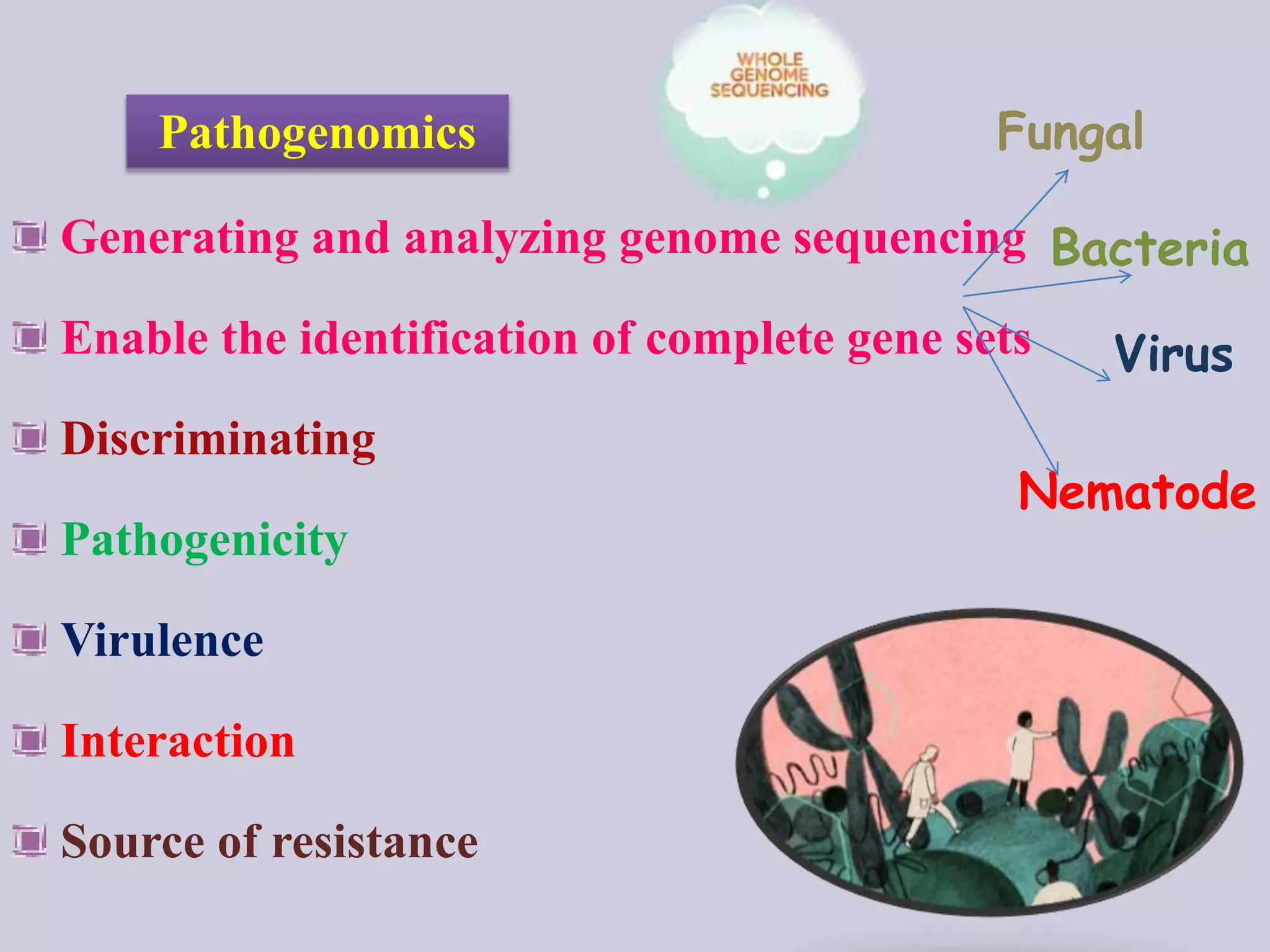 importance of pathogenomics in plant pathology | PPTX