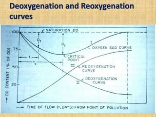 self purification of streams Seminan ppt | PPTX