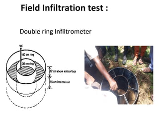Ground water studies | PPT