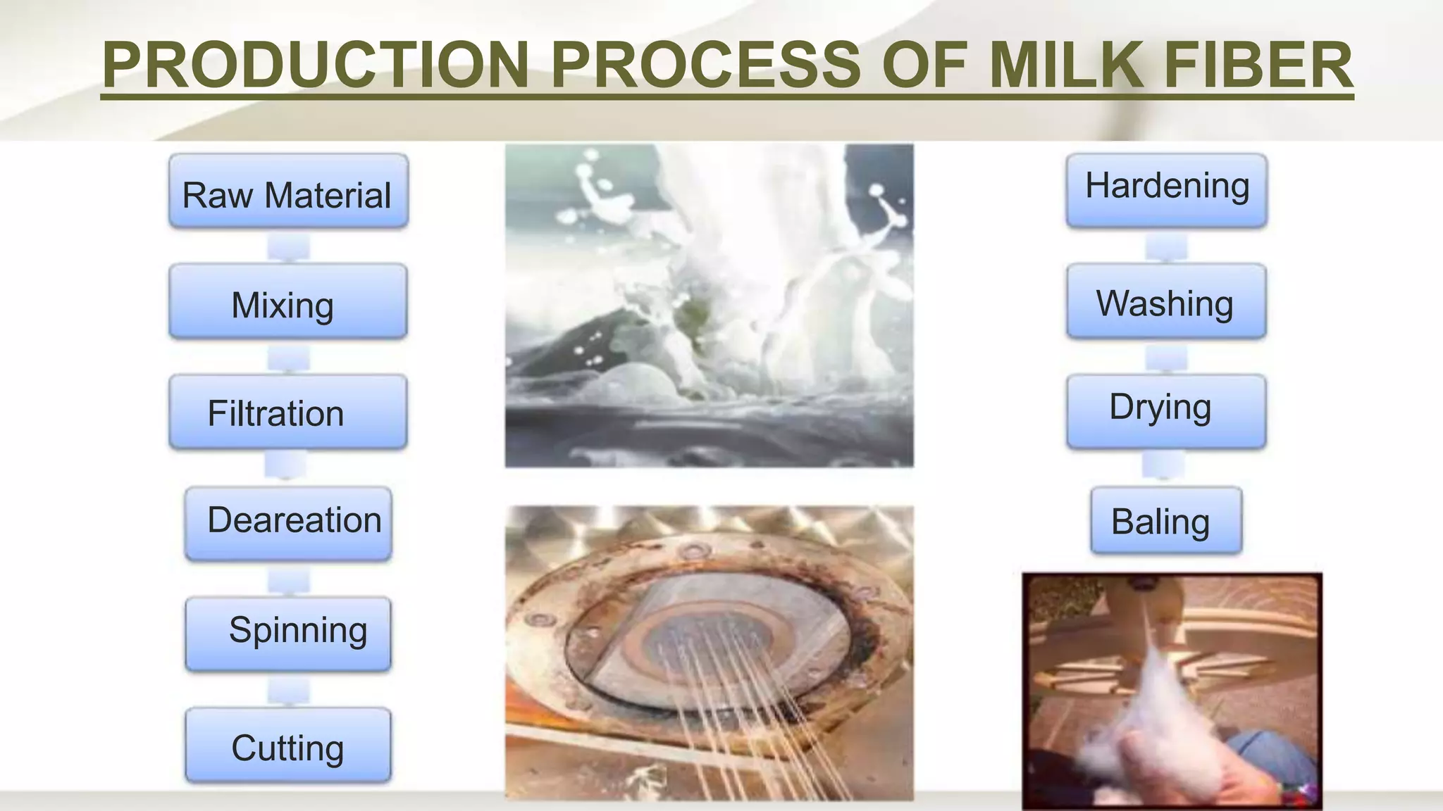 MILK FIBER | PPTX
