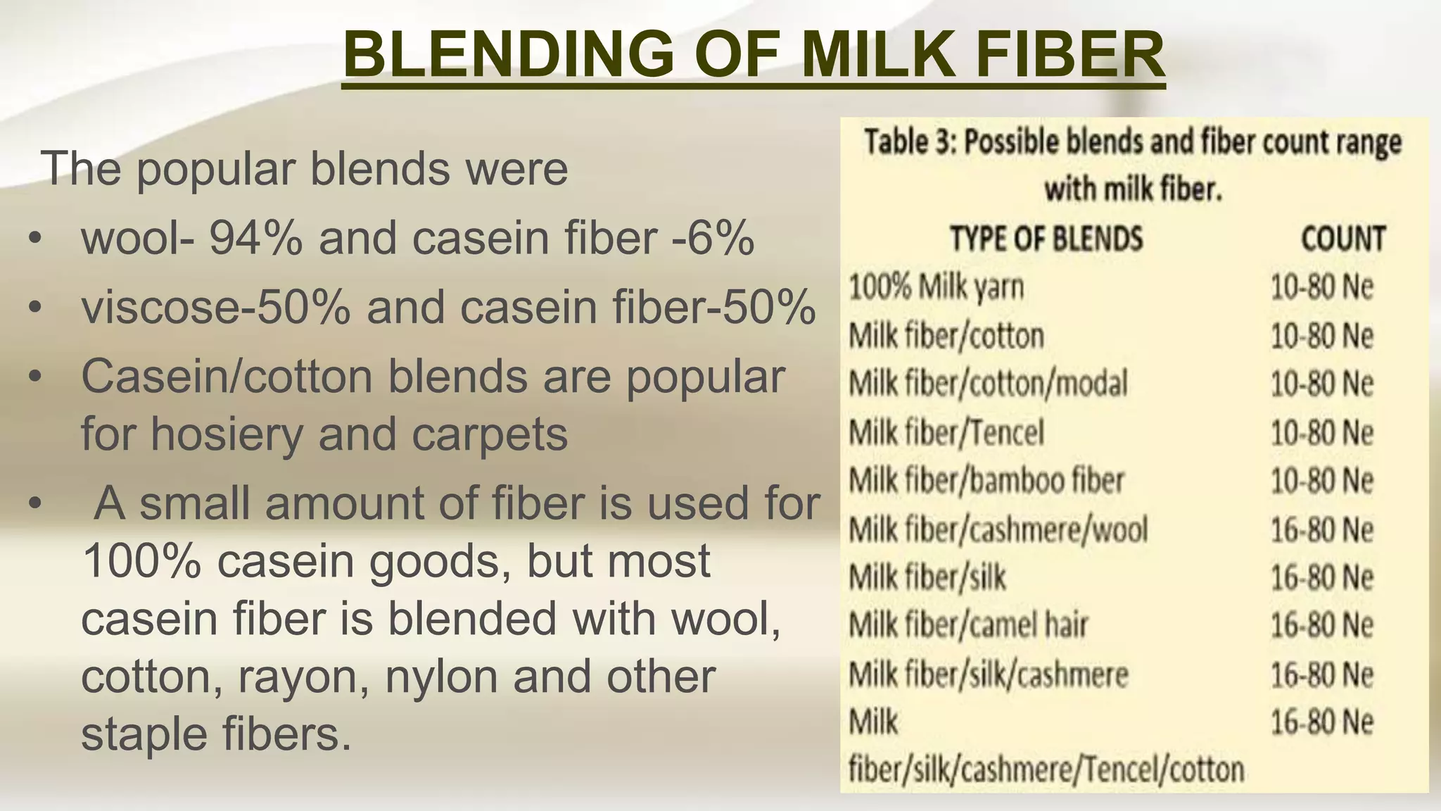 MILK FIBER | PPTX