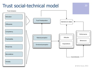 Leveraging Human-Centered Computing with Trust | PPTX | Educational ...