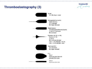 Management of coagulation and transfusion therapy in cardiothoracic ...
