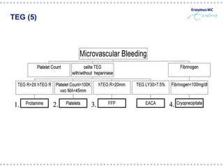 Management of coagulation and transfusion therapy in cardiothoracic ...