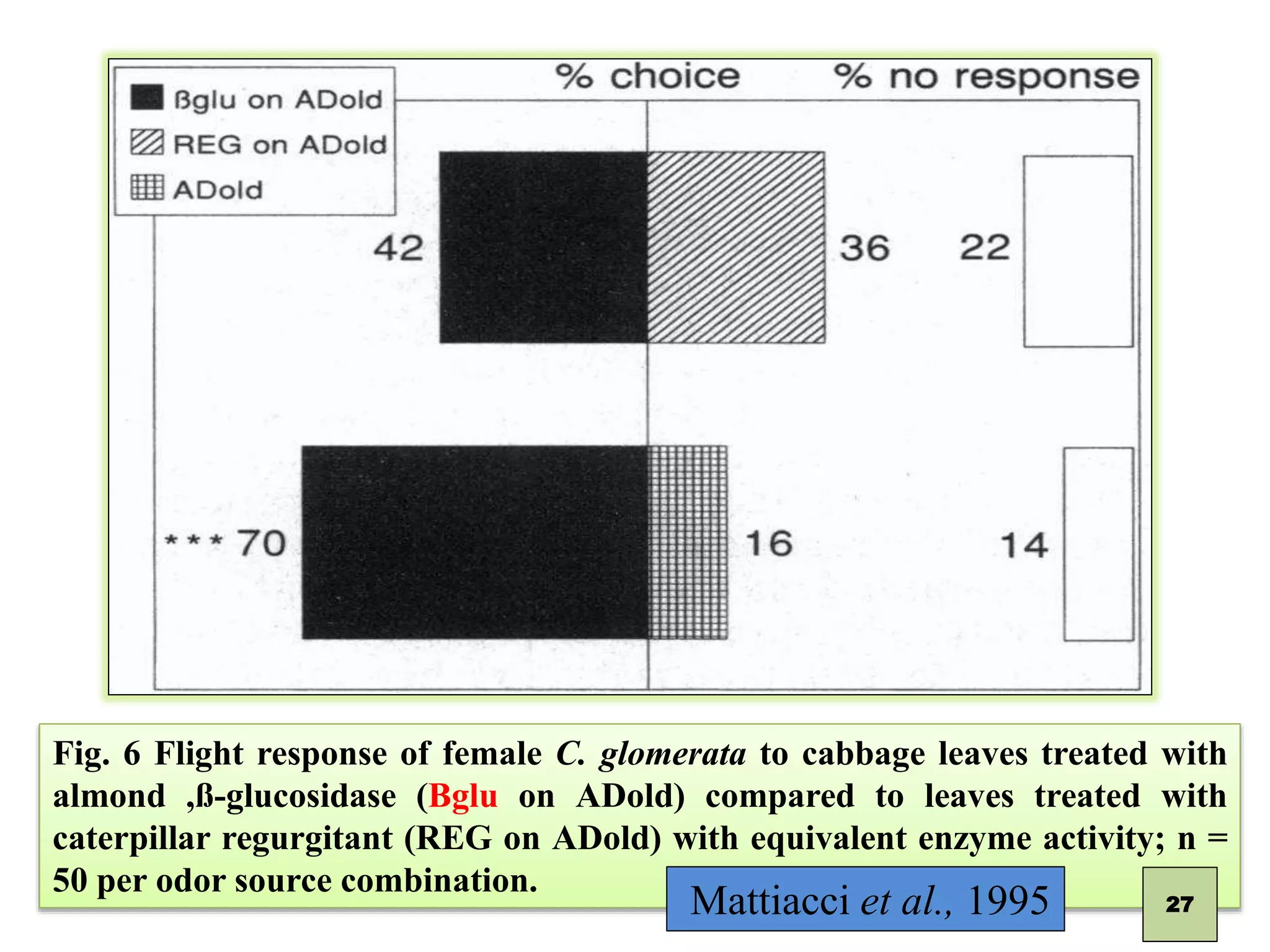Tritrophic Interactions Mediated By Herbivore Induced Plant Volatiles ...
