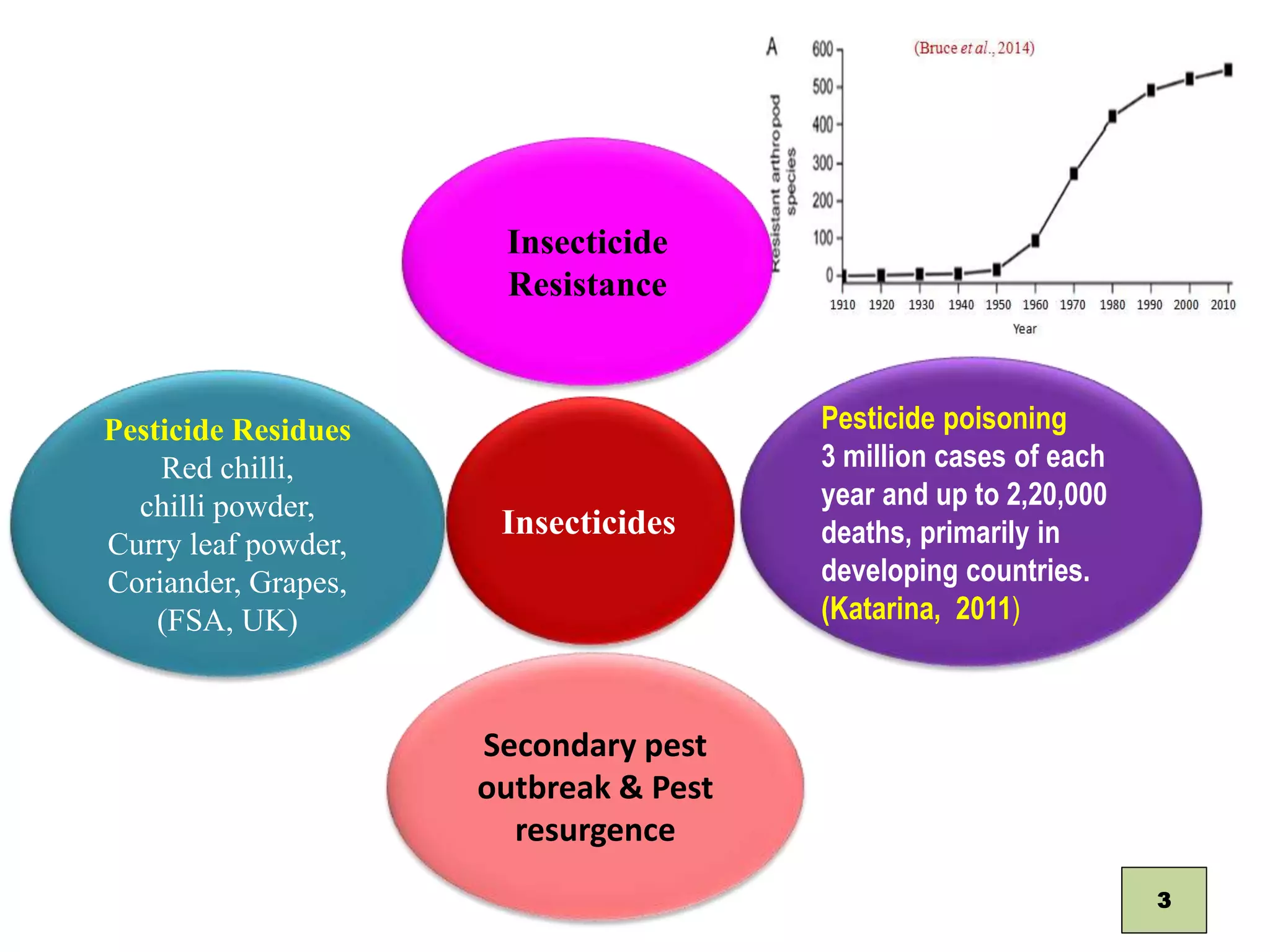 Tritrophic Interactions Mediated By Herbivore Induced Plant Volatiles ...
