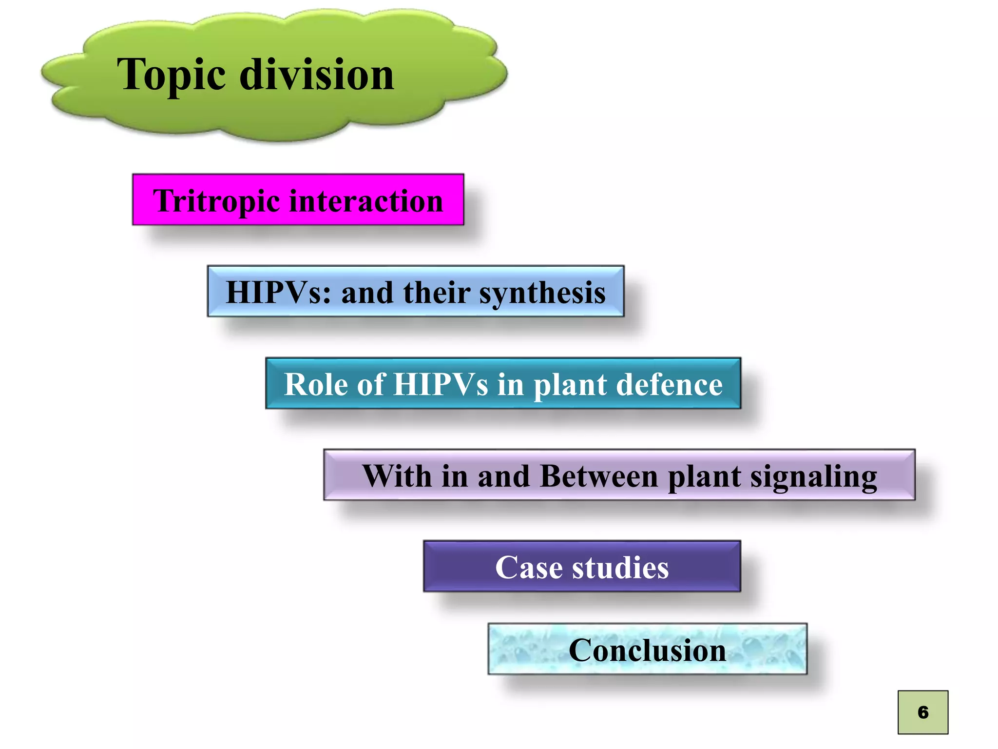 Tritrophic Interactions Mediated By Herbivore Induced Plant Volatiles ...