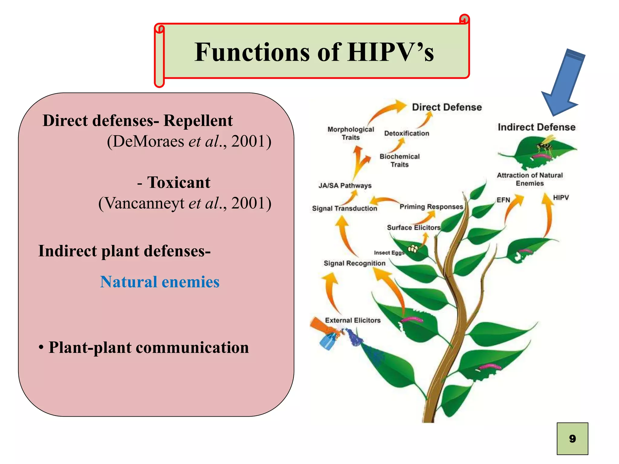 Tritrophic Interactions Mediated By Herbivore Induced Plant Volatiles ...