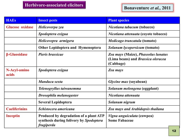Tritrophic Interactions Mediated By Herbivore Induced Plant Volatiles ...